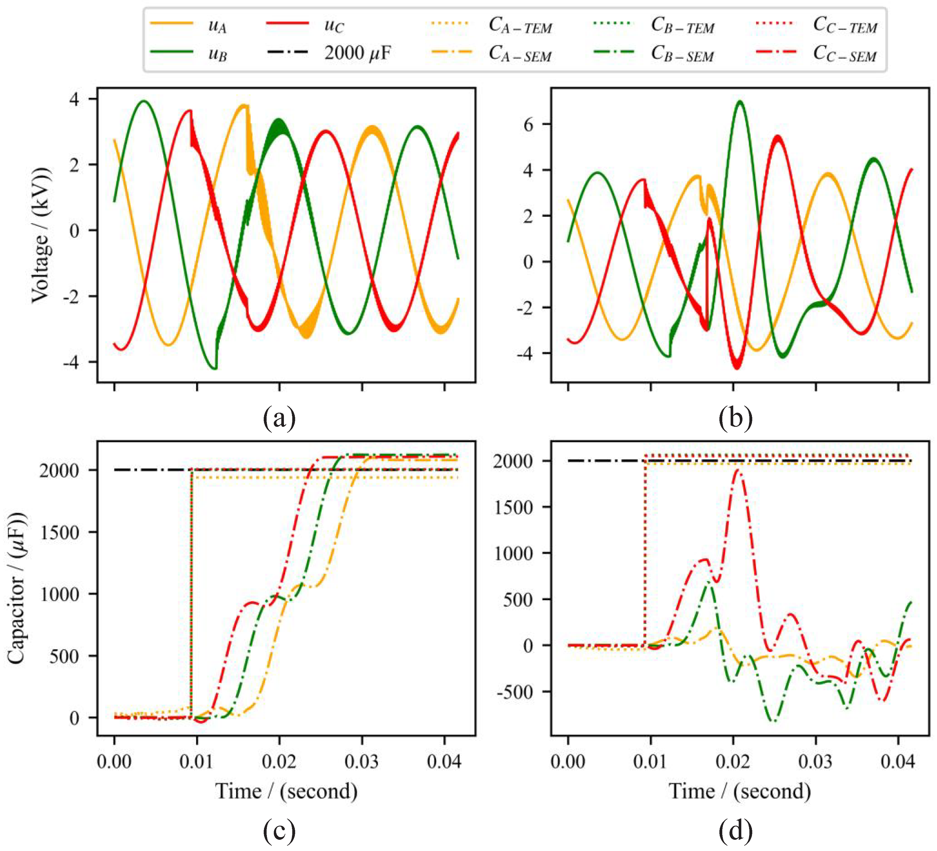 Size Estimation of Bulk Capacitor Removal Using Limited Power Quality ...