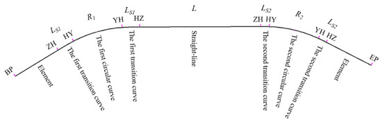 Freeway Traffic Safety Evaluation Using Virtual Reality: Focus on ...