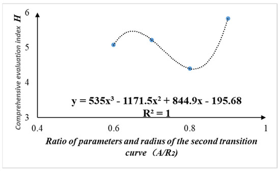 Freeway Traffic Safety Evaluation Using Virtual Reality: Focus on ...