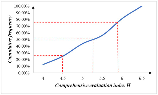 Freeway Traffic Safety Evaluation Using Virtual Reality: Focus on ...