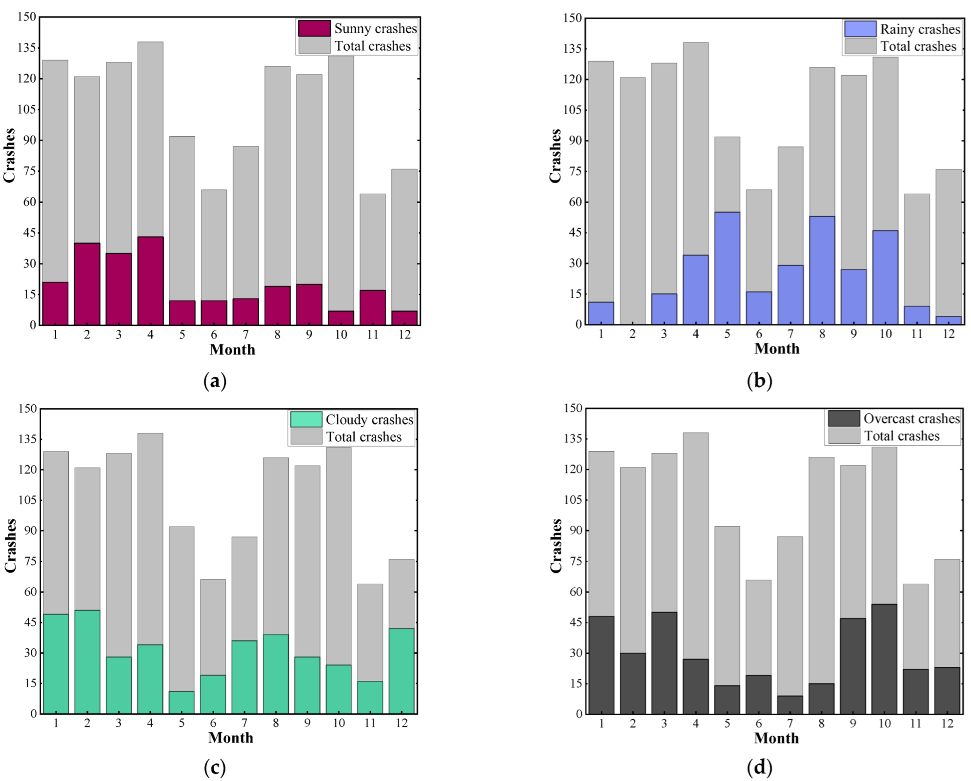 Sustainability | Free Full-Text | Identification Method for Crash-Prone Sections of Mountain ...