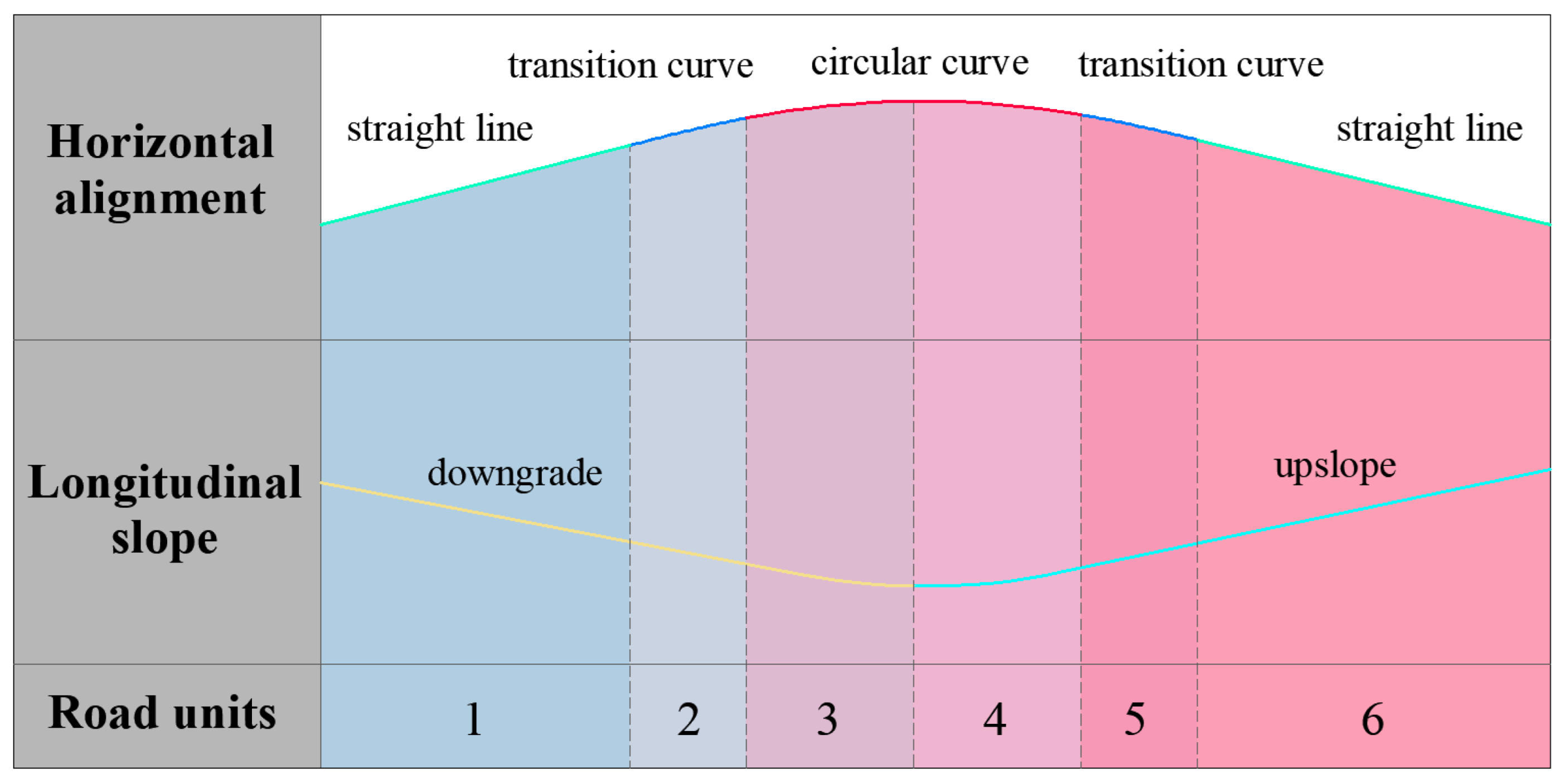 Sustainability | Free Full-Text | Identification Method for Crash-Prone Sections of Mountain ...
