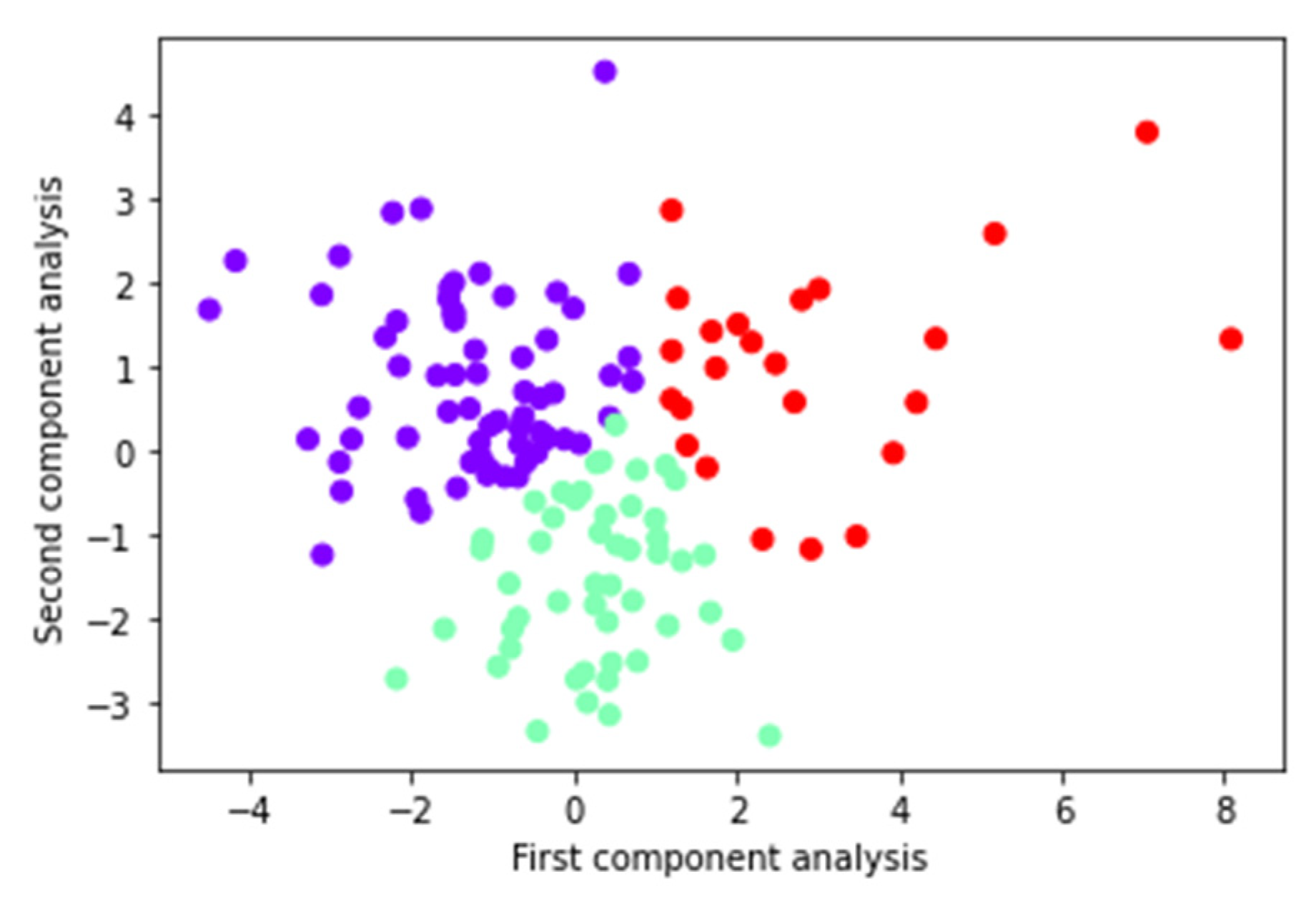 Application of Unsupervised Machine Learning Classification for the Analysis of Driver Behavior ...