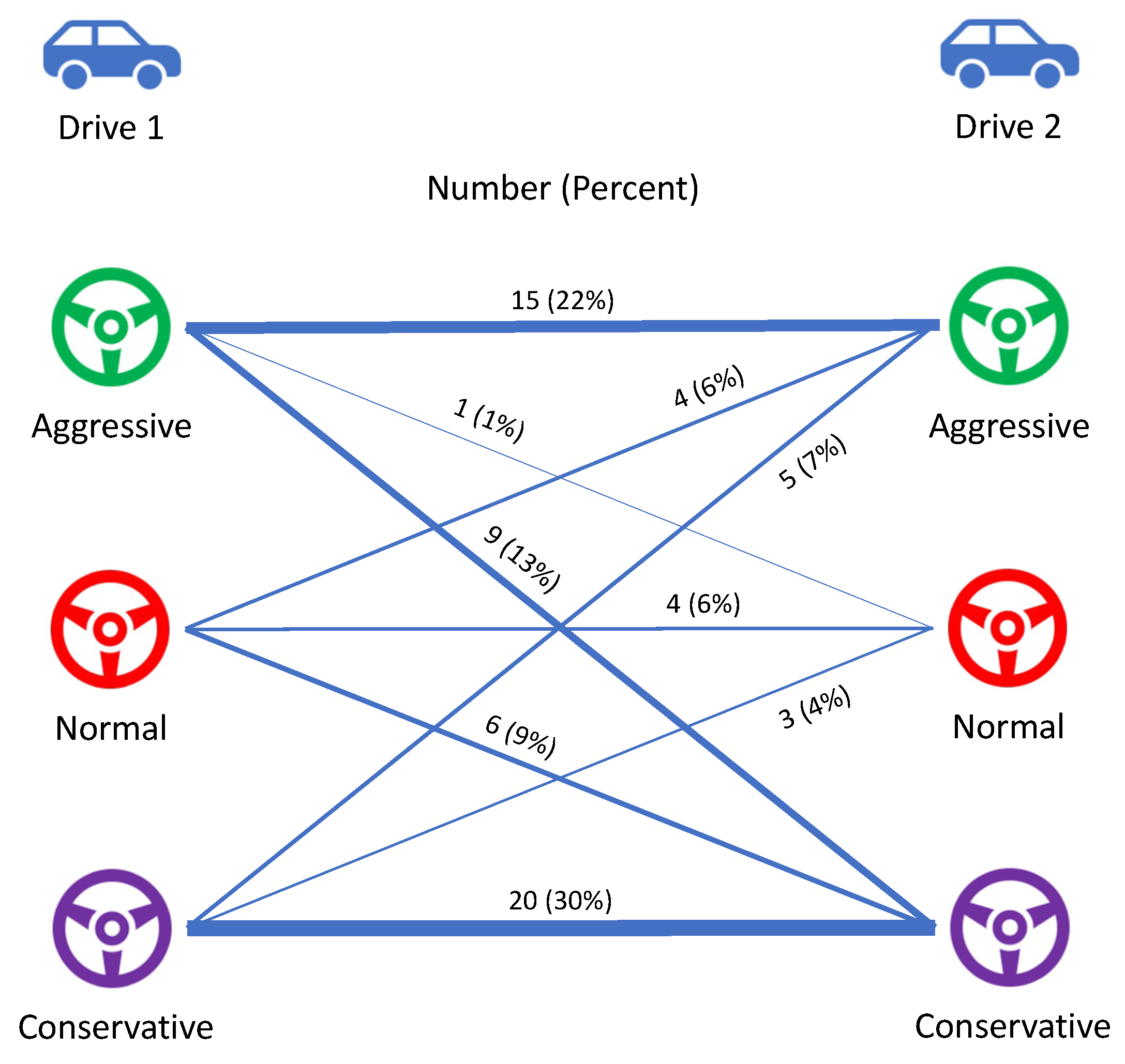 Application of Unsupervised Machine Learning Classification for the Analysis of Driver Behavior ...