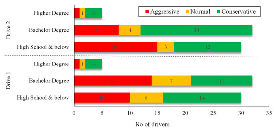Application of Unsupervised Machine Learning Classification for the ...