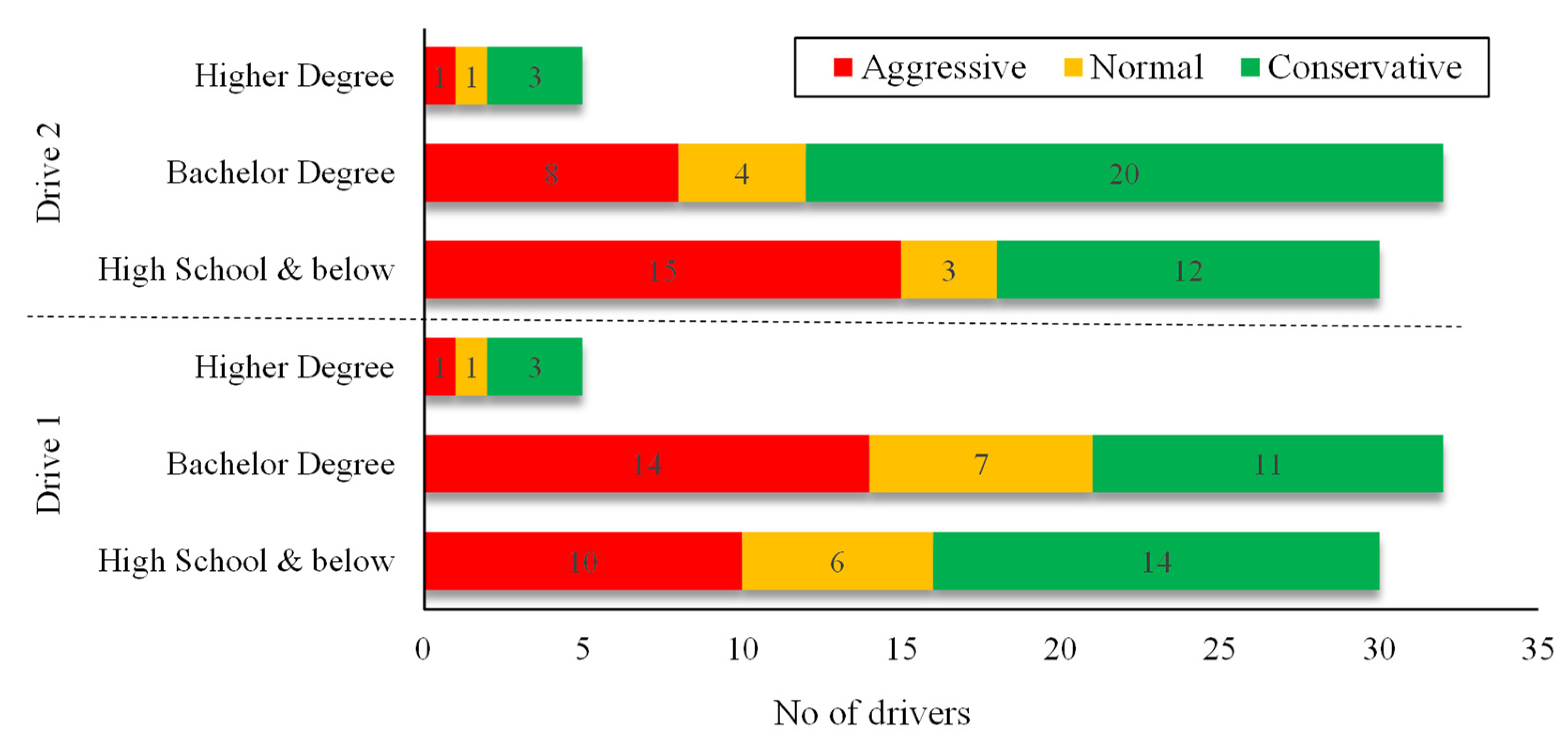 Application of Unsupervised Machine Learning Classification for the Analysis of Driver Behavior ...