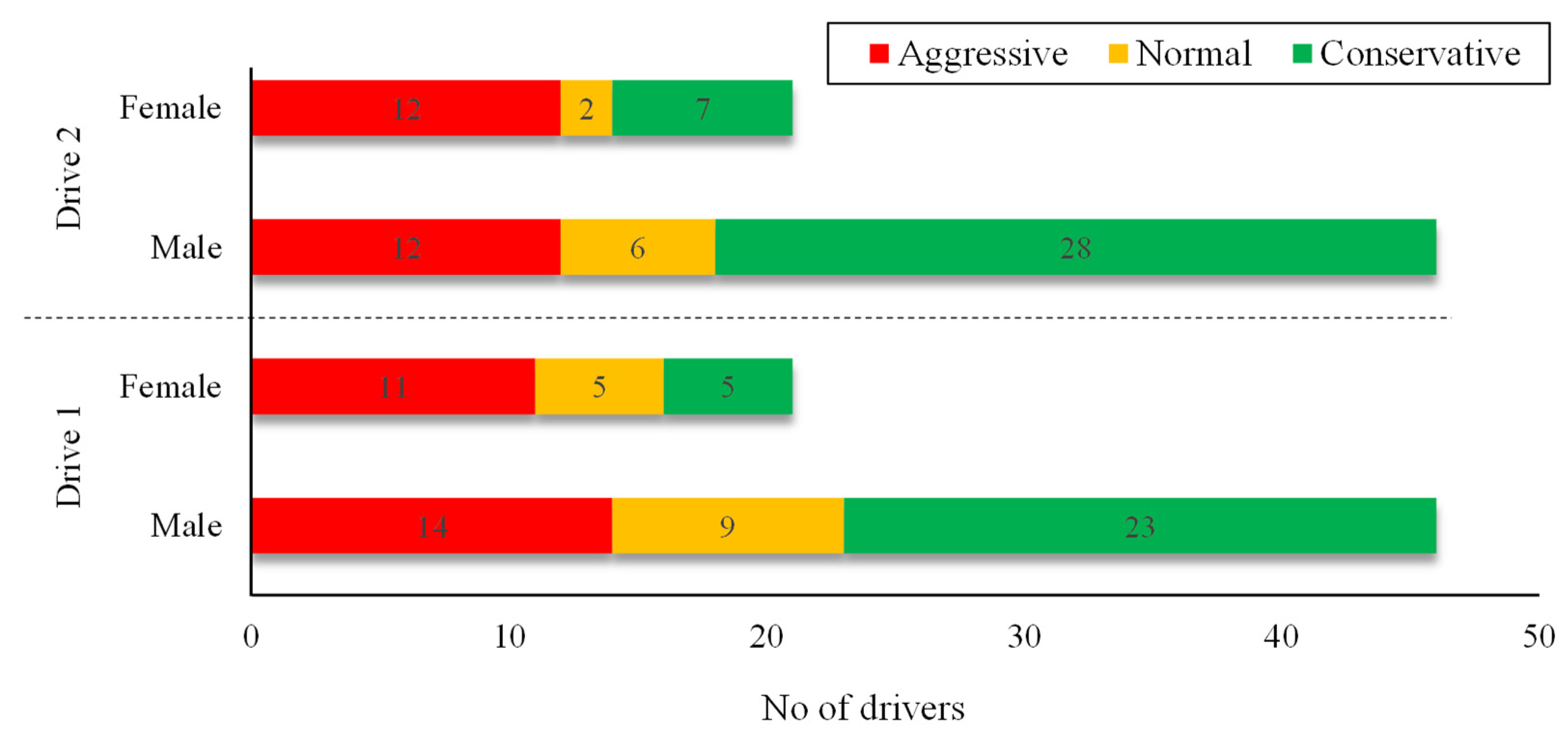 Application of Unsupervised Machine Learning Classification for the Analysis of Driver Behavior ...