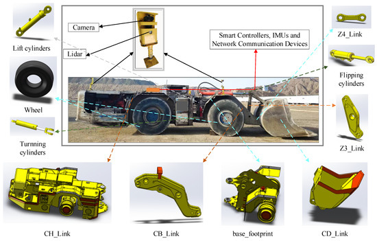 Modeling and Simulation of Unmanned Driving System for Load Haul Dump Vehicles in Underground Mines