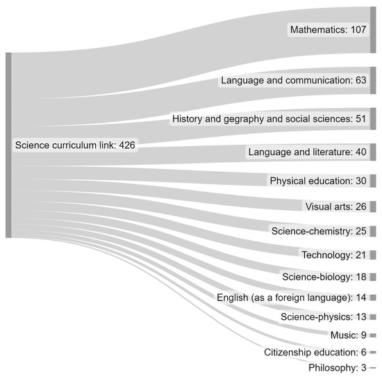 Sustainability | Free Full-Text | Climate Change in Chile’s School ...