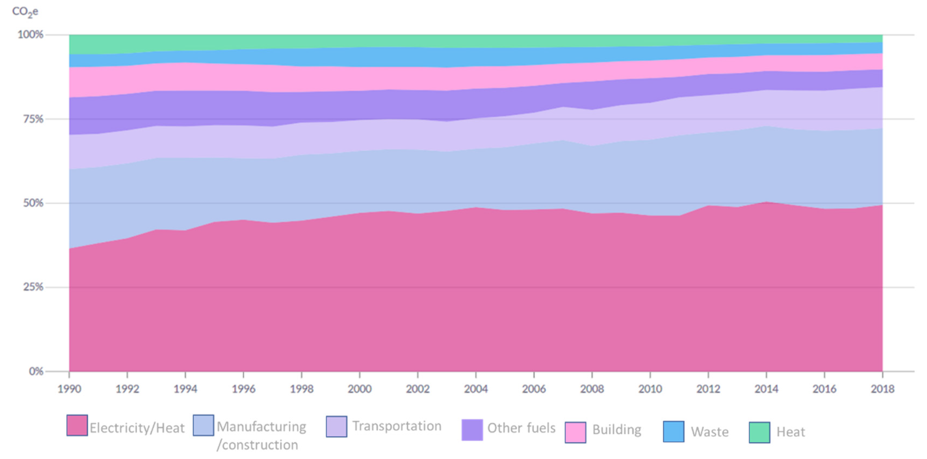 Sustainability | Free Full-Text | The Evolution of Climate Change ...