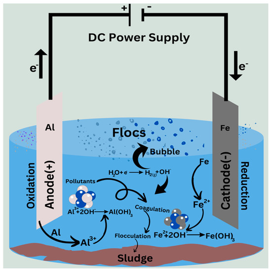 Optimization and Operational Analysis of Domestic Greywater Treatment ...