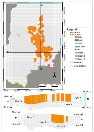 Sustainability Indicators of Groundwater Withdrawal in a Heavily ...