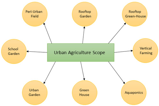 Sustainability | Free Full-Text | A Systematic Review of Knowledge ...