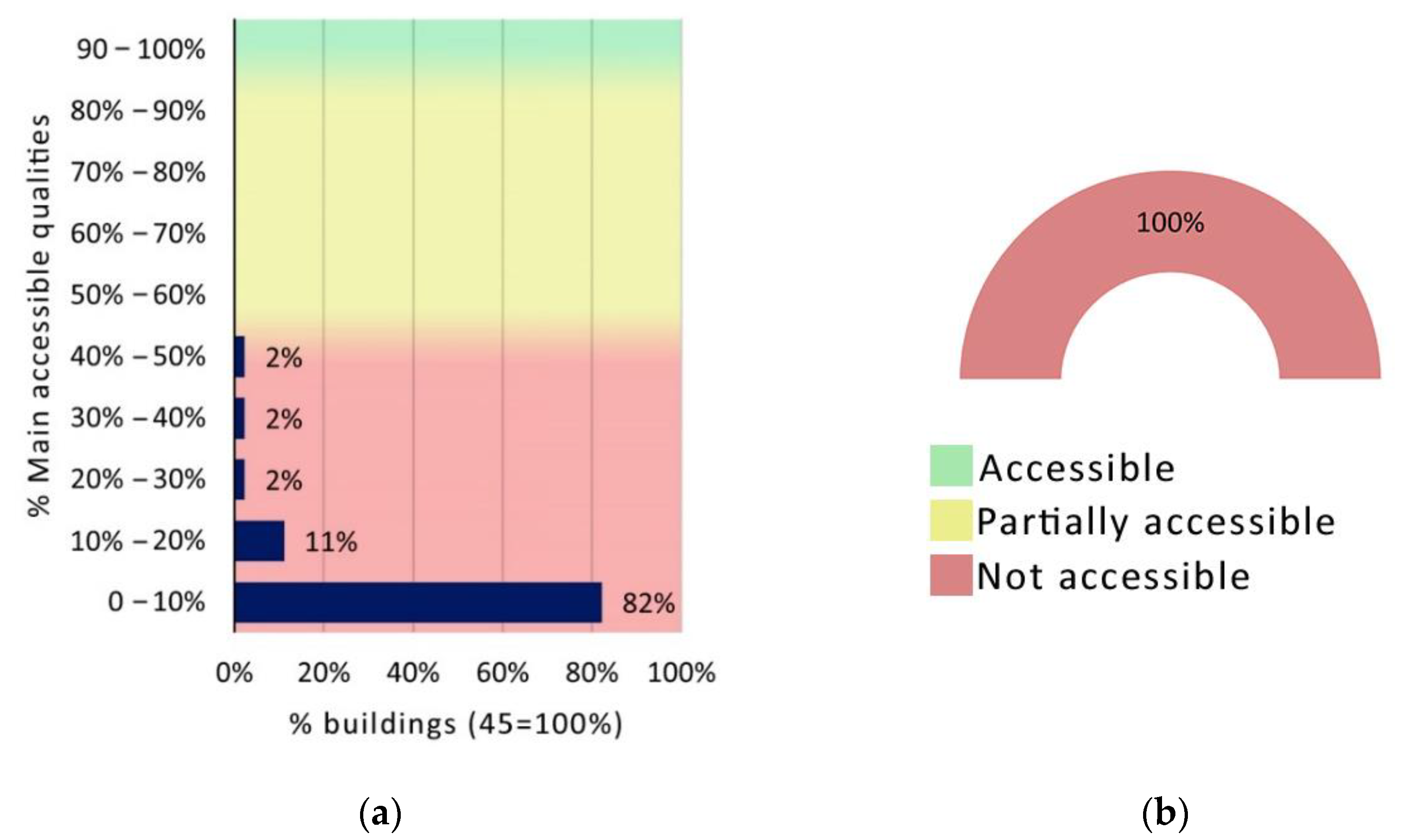 An Evaluation Tool for Physical Accessibility of Cultural Heritage ...
