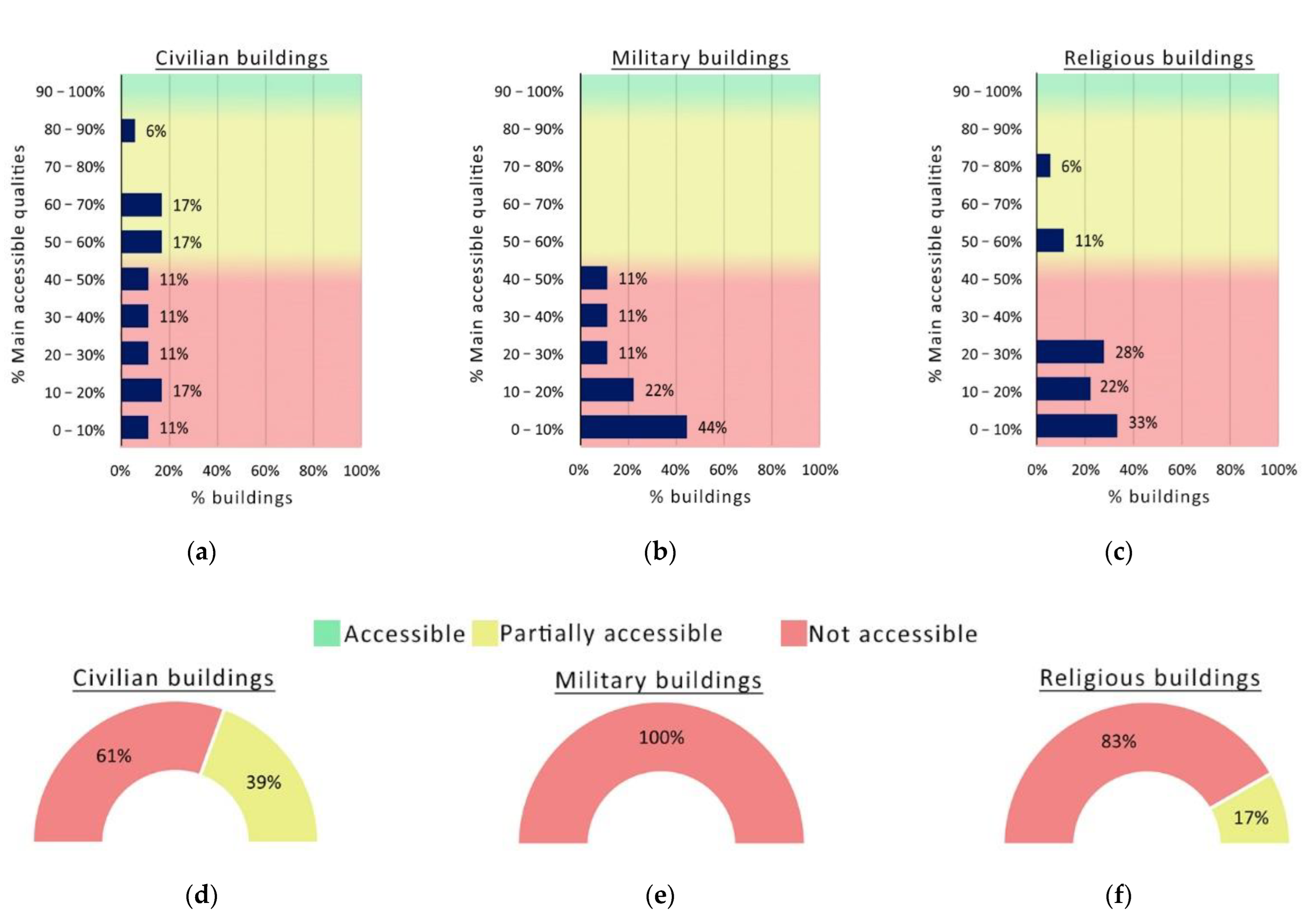 An Evaluation Tool for Physical Accessibility of Cultural Heritage ...