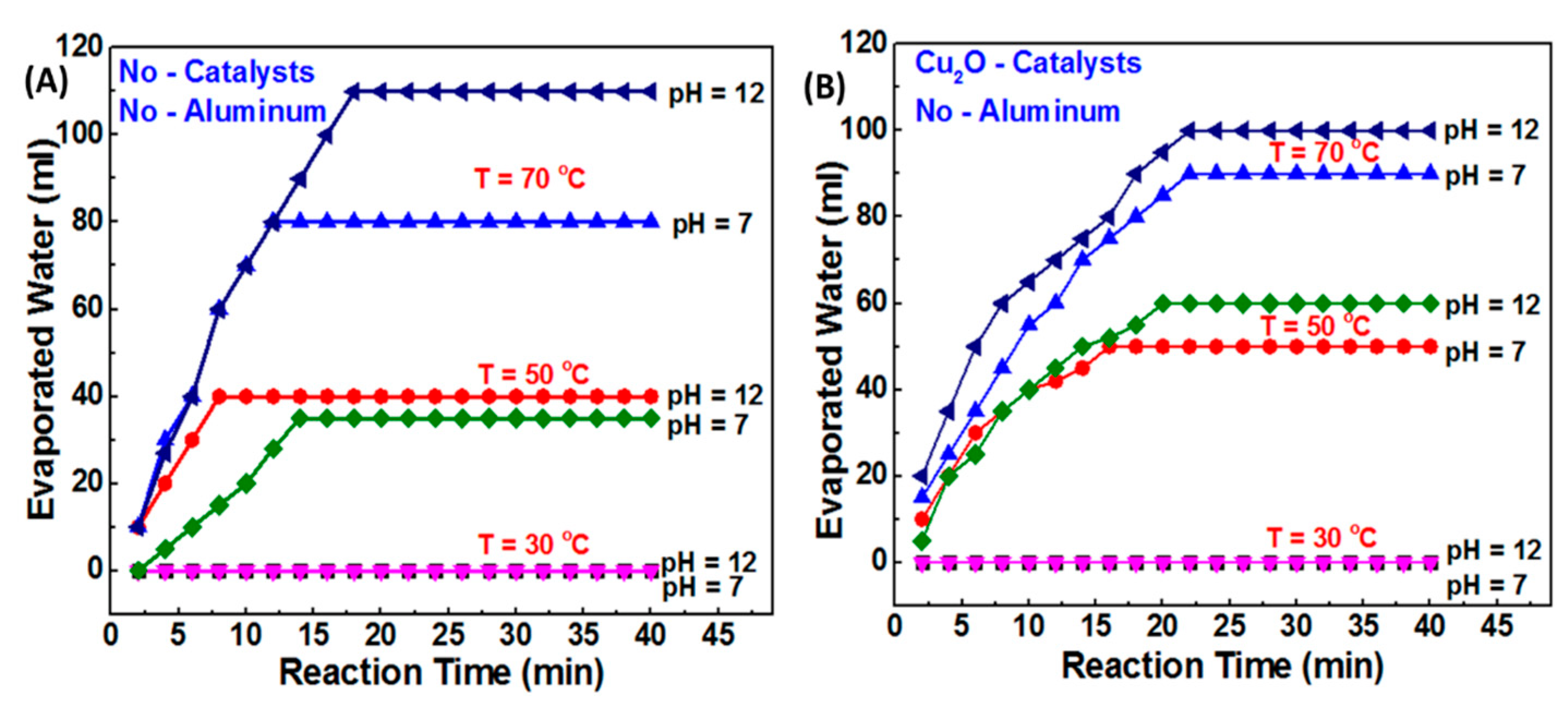 Productive and Sustainable H2 Production from Waste Aluminum Using ...