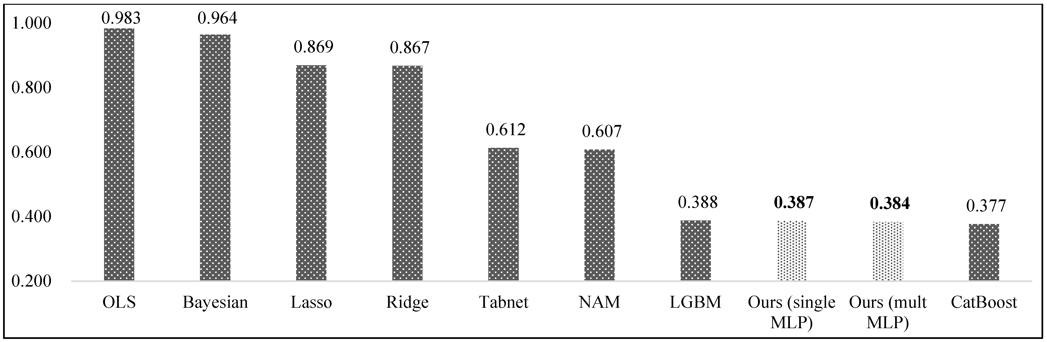 Sustainability | Free Full-Text | Neural Network-Augmented Locally Adaptive Linear Regression ...