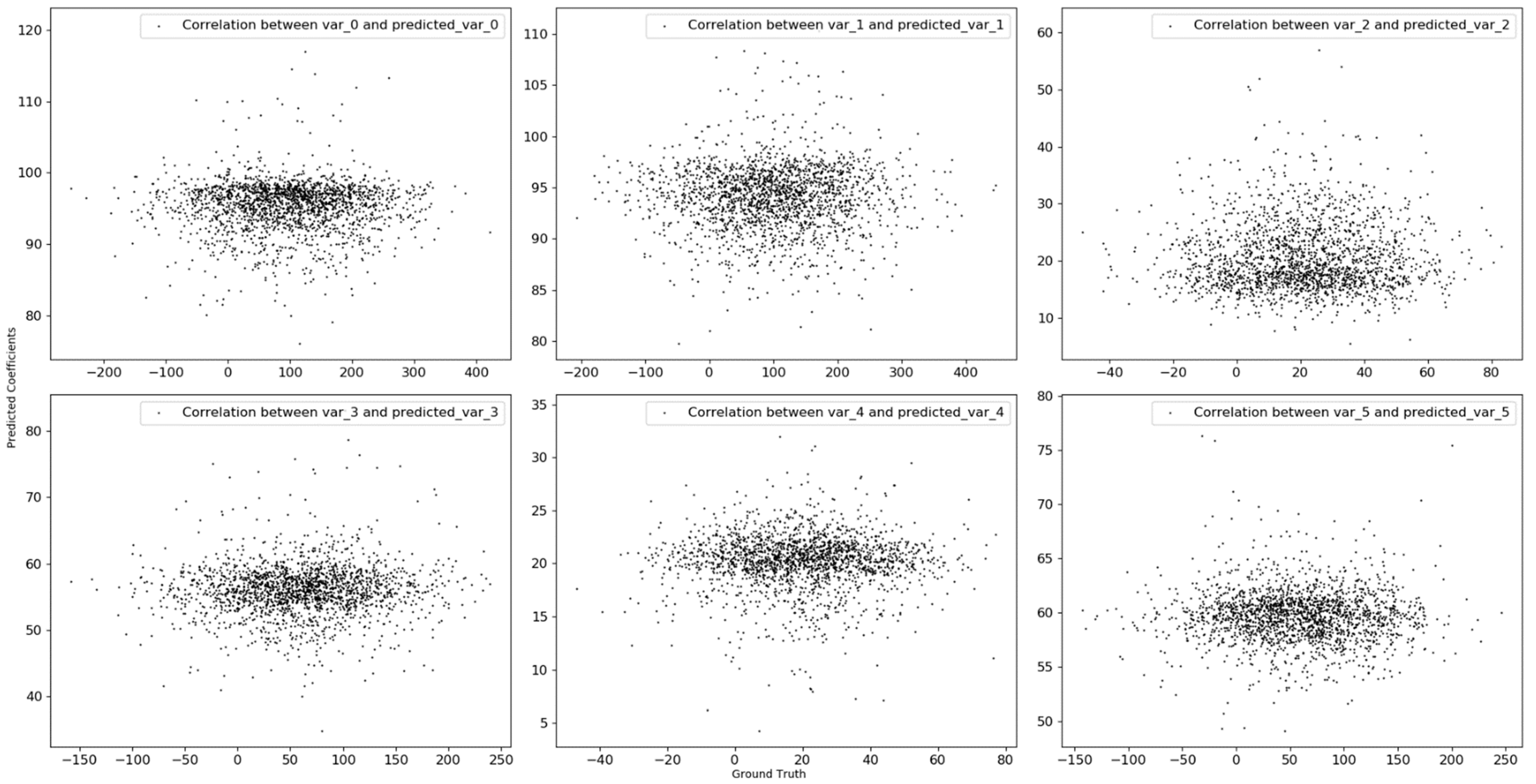 Sustainability | Free Full-Text | Neural Network-Augmented Locally Adaptive Linear Regression ...