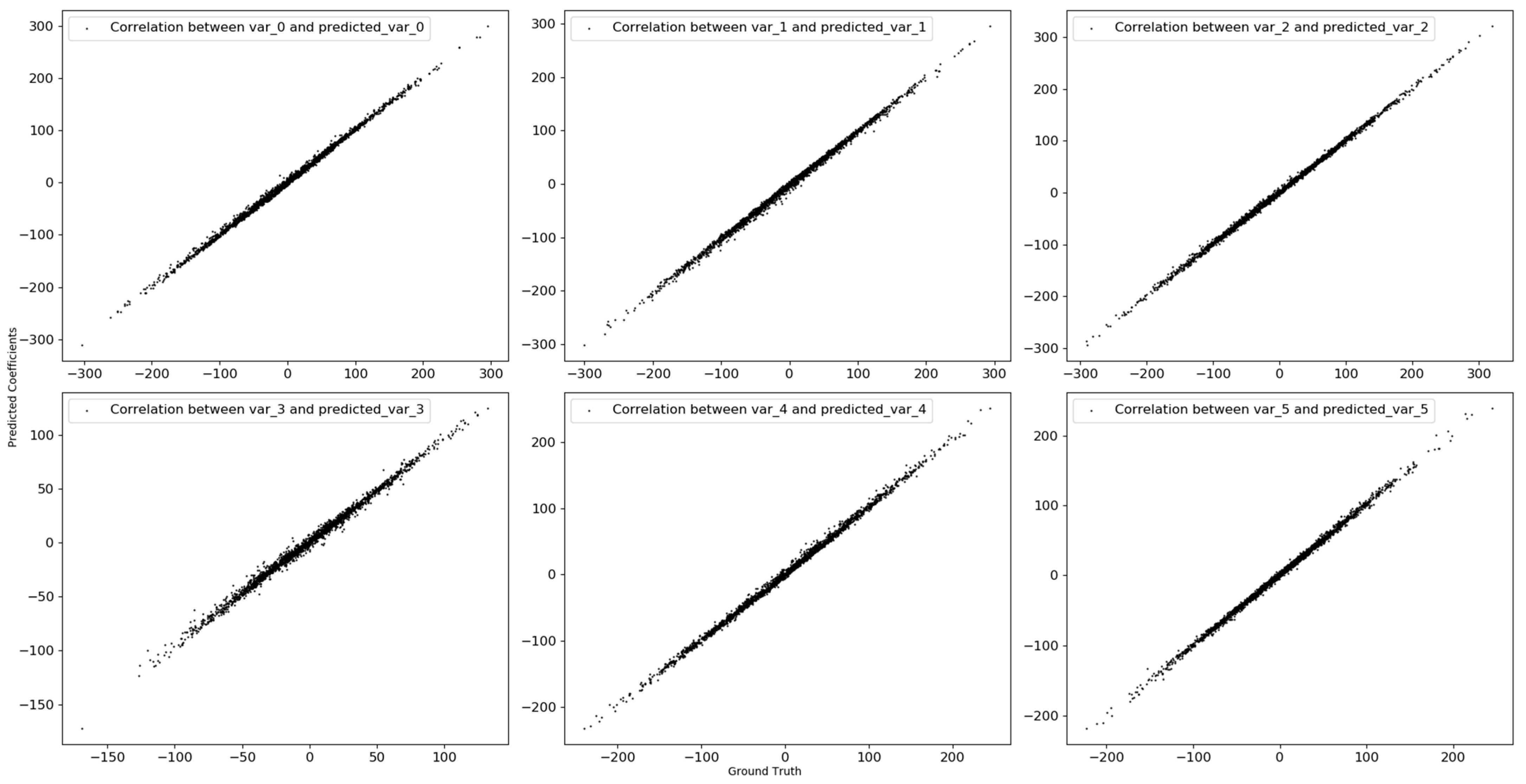 Sustainability | Free Full-Text | Neural Network-Augmented Locally Adaptive Linear Regression ...