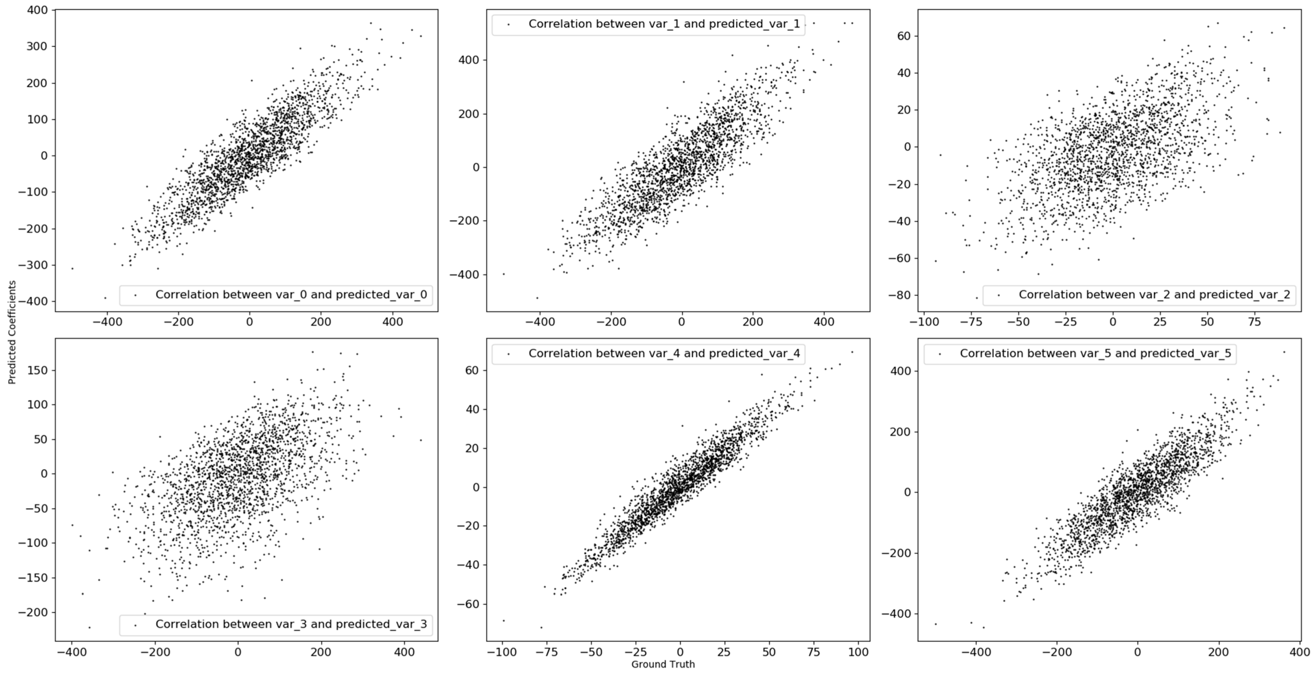 Sustainability | Free Full-Text | Neural Network-Augmented Locally Adaptive Linear Regression ...