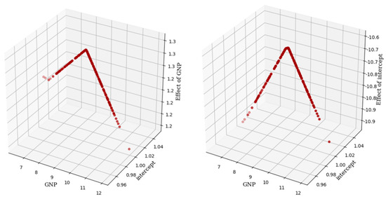 Sustainability | Free Full-Text | Neural Network-Augmented Locally Adaptive Linear Regression ...