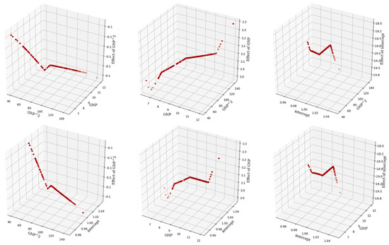 Sustainability | Free Full-Text | Neural Network-Augmented Locally Adaptive Linear Regression ...