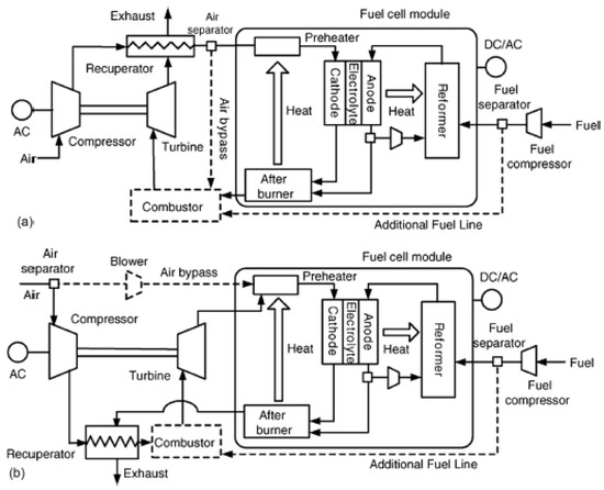 Sustainability | Free Full-Text | On the Technology of Solid Oxide Fuel ...