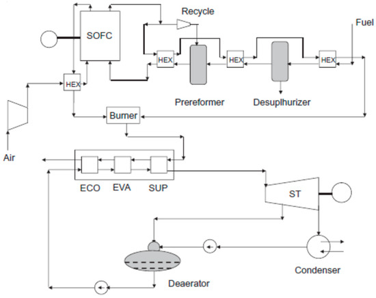 Sustainability | Free Full-Text | On the Technology of Solid Oxide Fuel ...