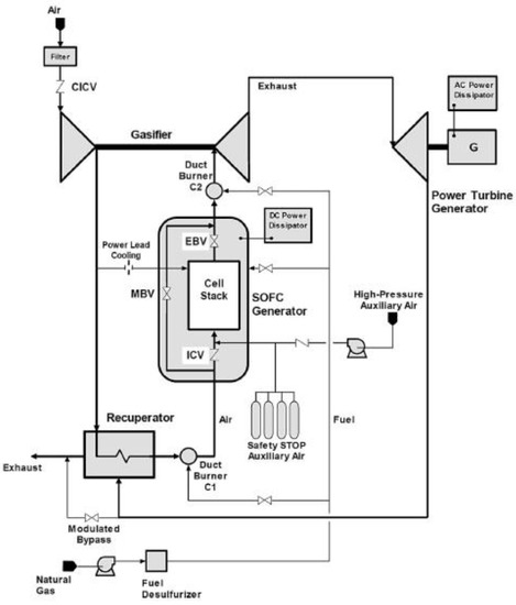 Sustainability | Free Full-Text | On the Technology of Solid Oxide Fuel ...