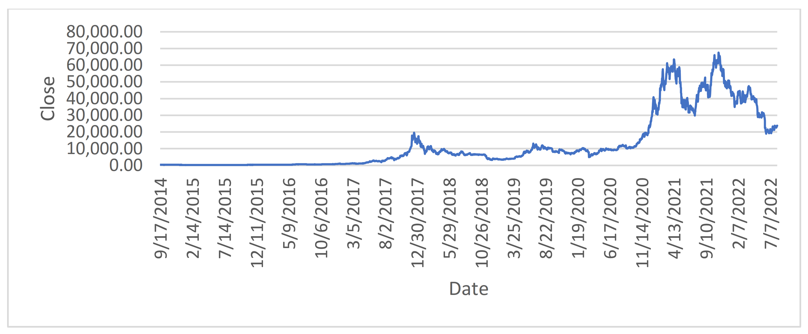 Time Series Data Modeling Using Advanced Machine Learning and AutoML
