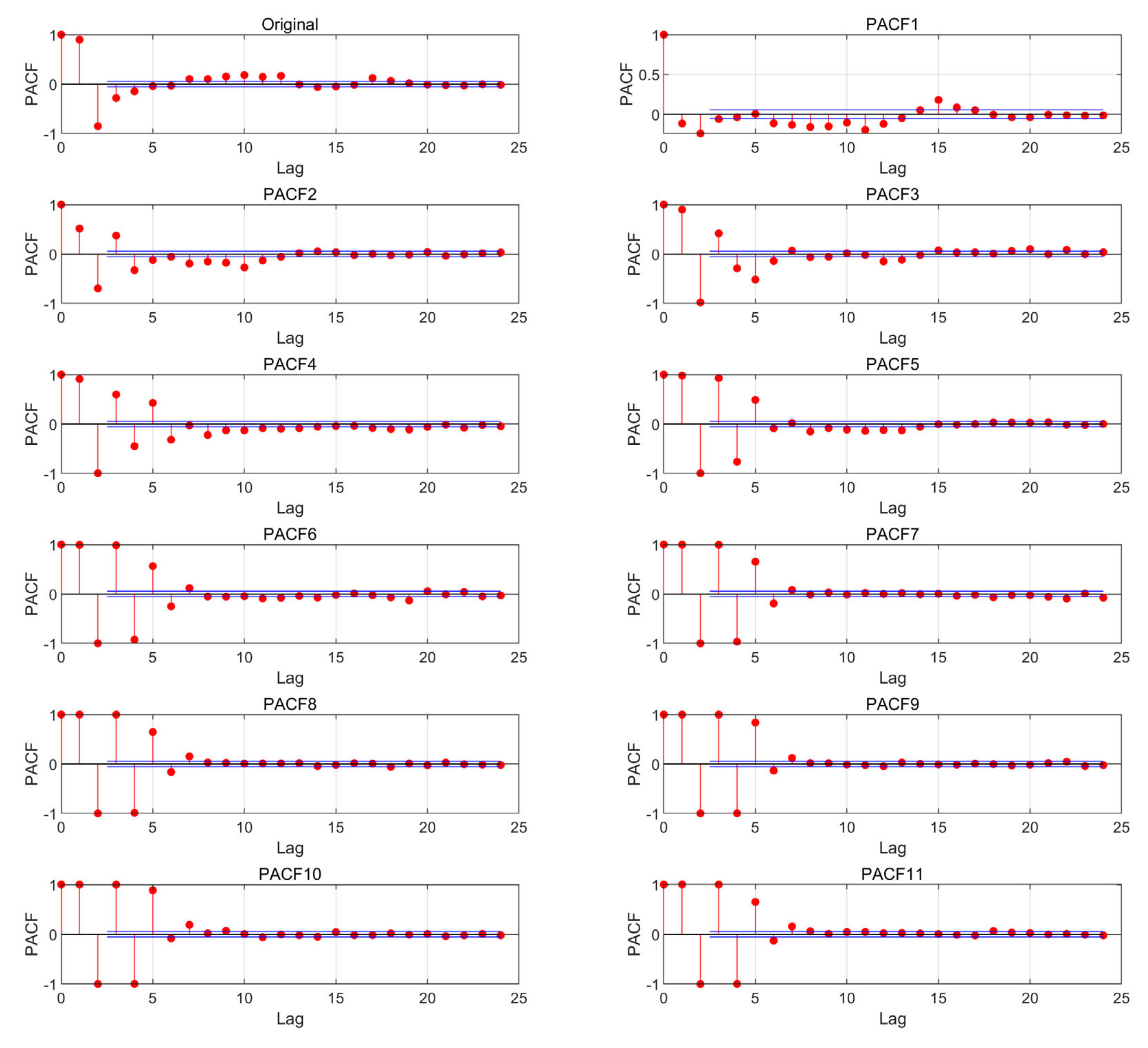 Sustainability | Free Full-Text | An Integrated Framework Based on an ...