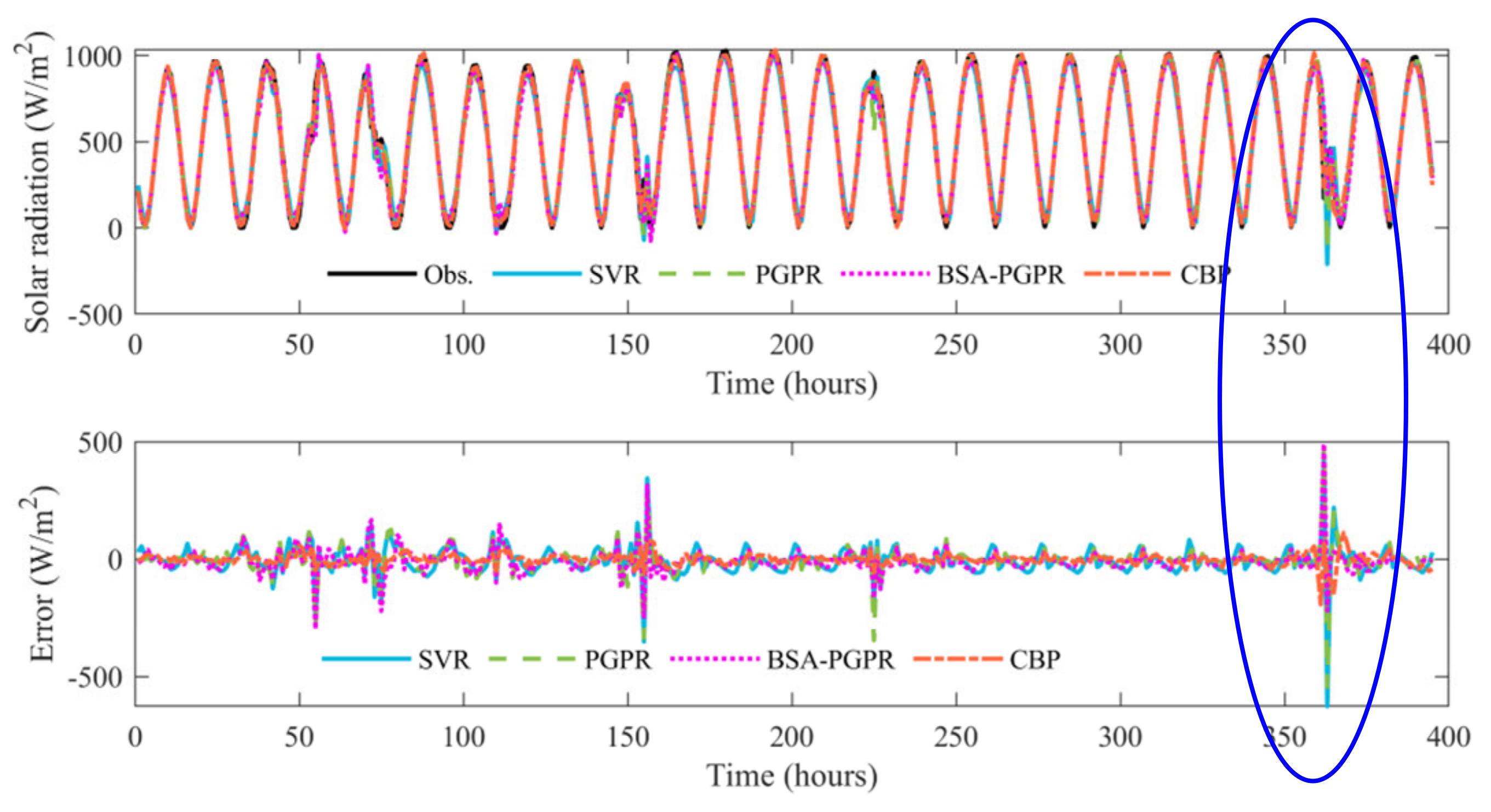 Sustainability | Free Full-Text | An Integrated Framework Based on an ...