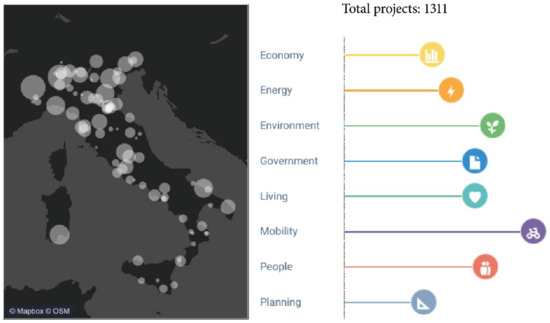 How Are Medium-Sized Cities Implementing Their Smart City Governance ...
