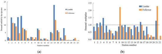 Joint Optimization of Allocations and Relocations in One-Way Carsharing Systems with Two Operators