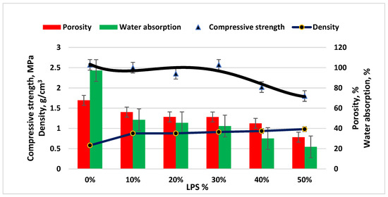 Sustainability | Free Full-Text | Sustainable Lightweight Concrete Made ...