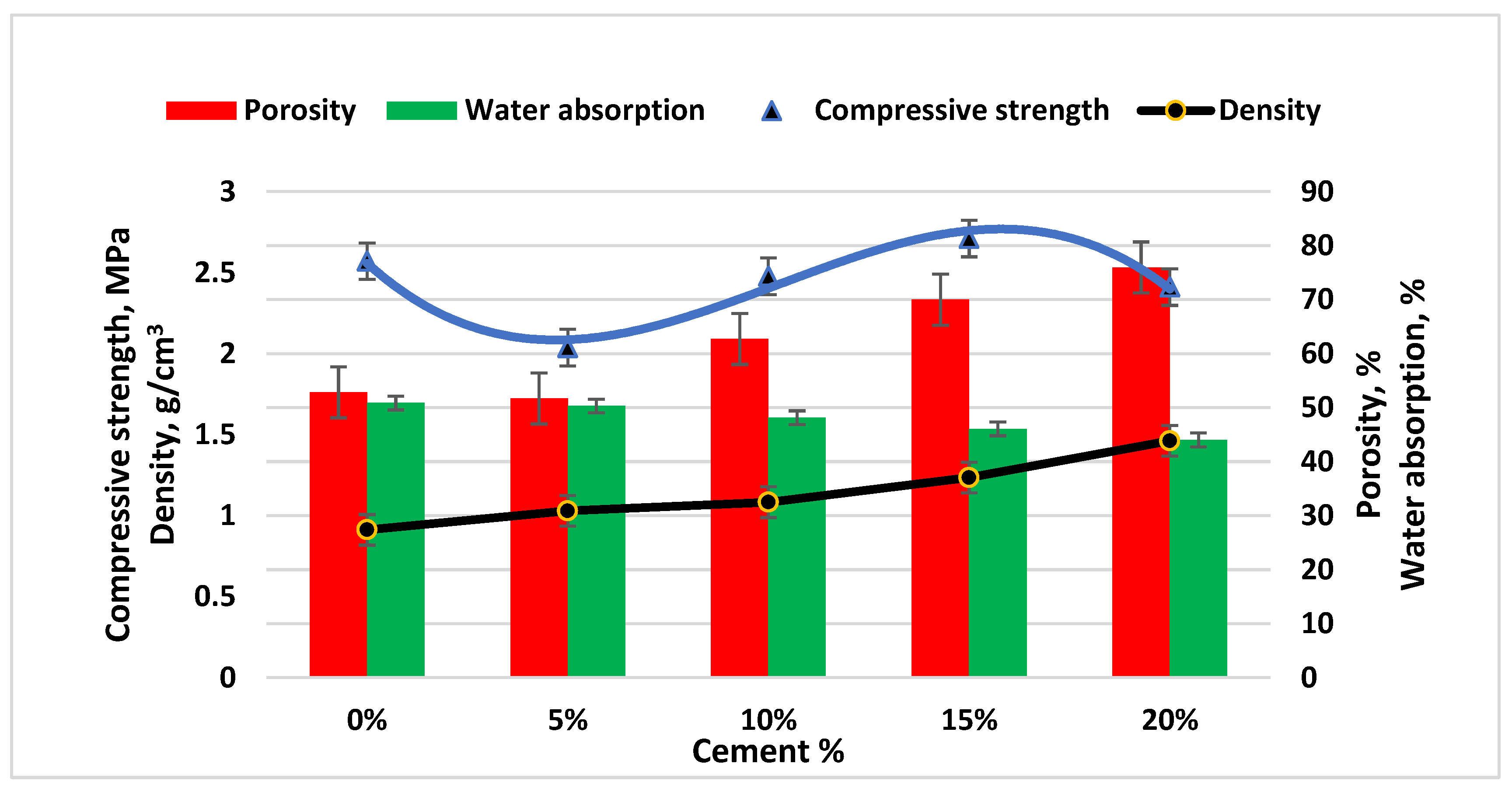 Sustainability | Free Full-Text | Sustainable Lightweight Concrete Made ...
