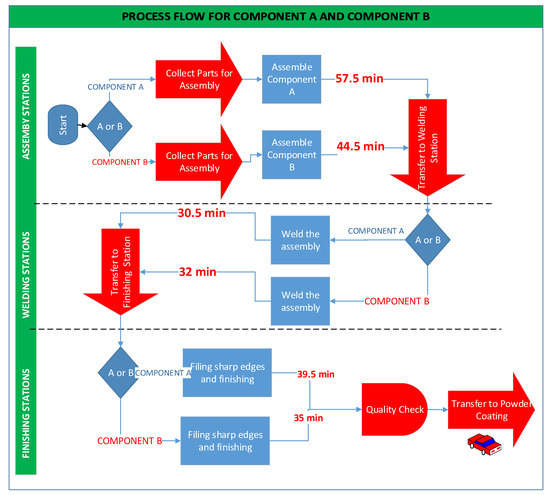 Continuous Improvement for Cost Savings in the Automotive Industry