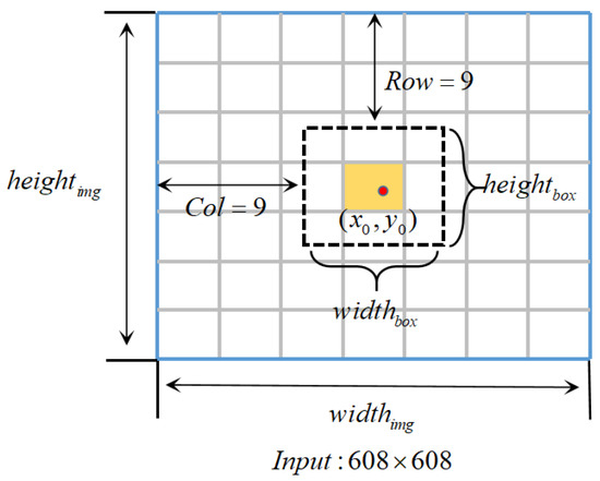Water Column Detection Method at Impact Point Based on Improved YOLOv4 Algorithm