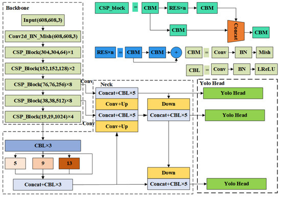 Water Column Detection Method at Impact Point Based on Improved YOLOv4 Algorithm