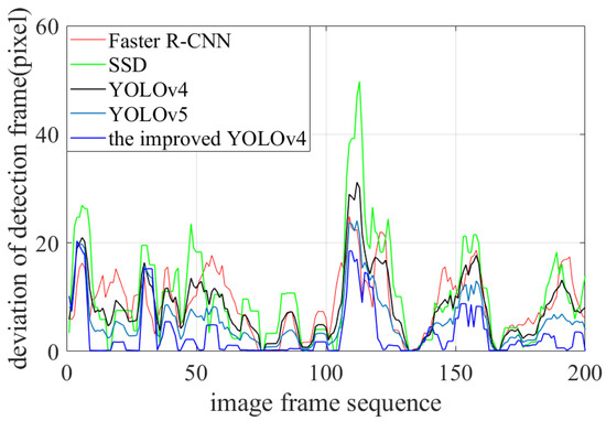 Water Column Detection Method at Impact Point Based on Improved YOLOv4 Algorithm