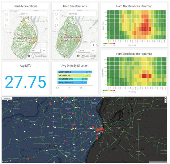 Machine Learning Framework for Real-Time Assessment of Traffic Safety ...