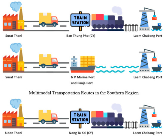 Long-Term Strategies for Multimodal Transportation of Block Rubber in ...