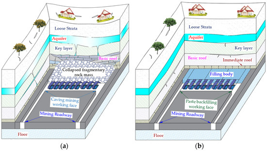 Overlying Strata Movement and Mine-Pressure Weakening Law of High ...