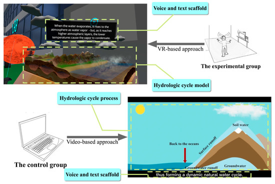 An Experiential Learning-Based Virtual Reality Approach to Foster ...