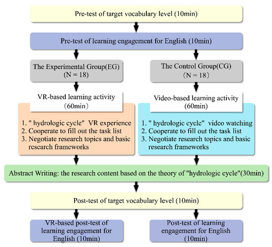 An Experiential Learning-Based Virtual Reality Approach to Foster ...
