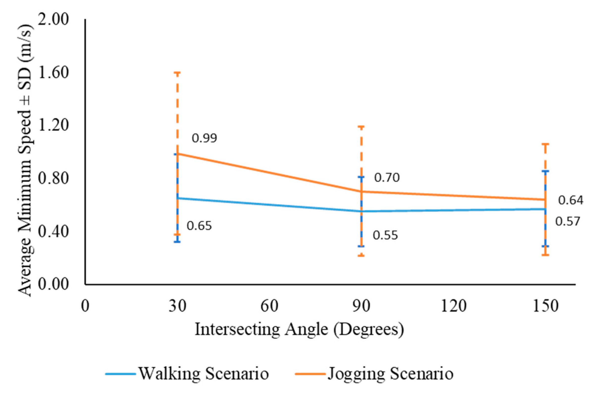 Crowd Evacuation through Crossing Configurations: Effect of Crossing ...