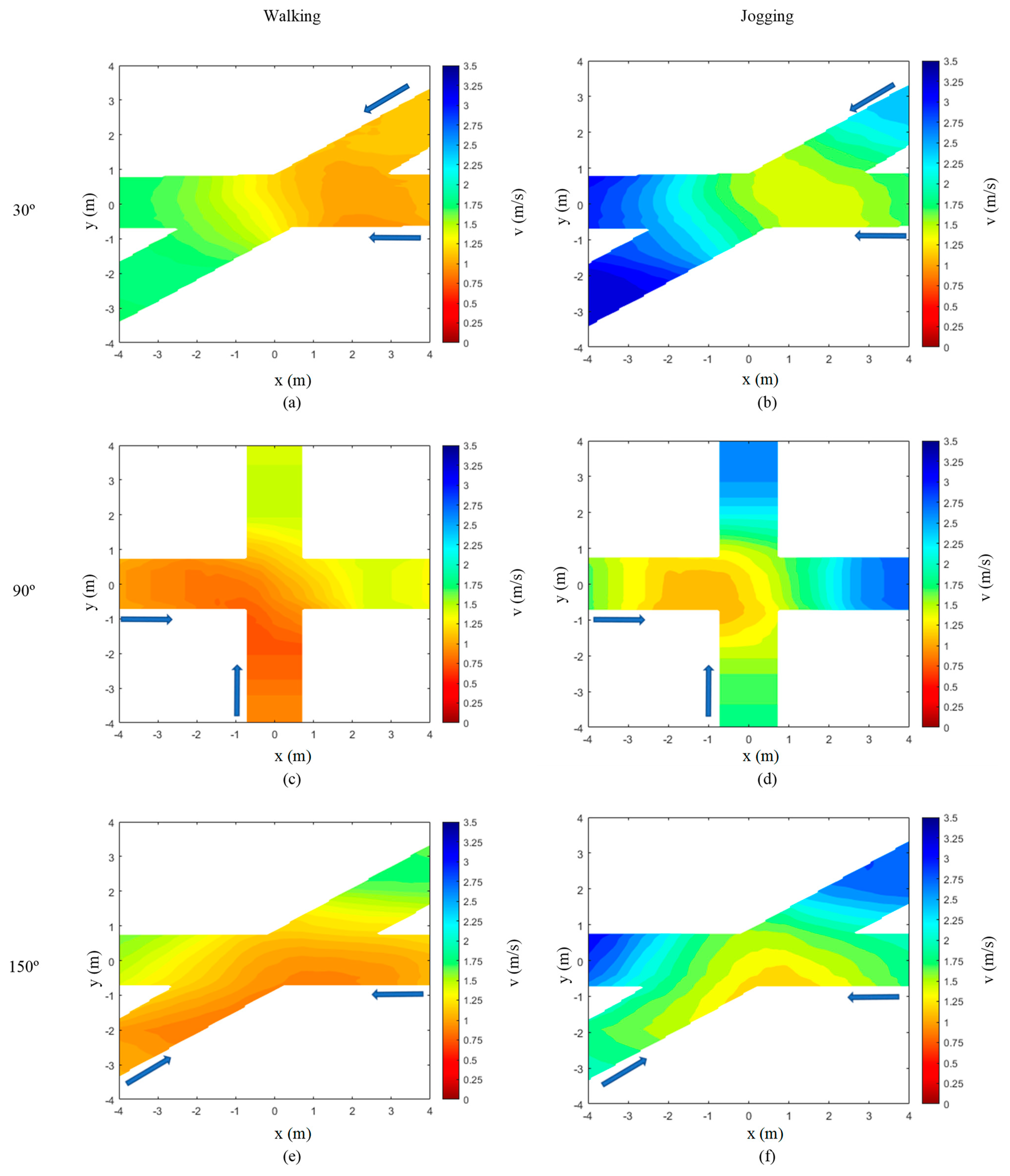 Sustainability | Free Full-Text | Crowd Evacuation through Crossing ...