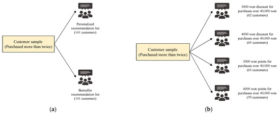 An Empirical Investigation of Personalized Recommendation and Reward ...