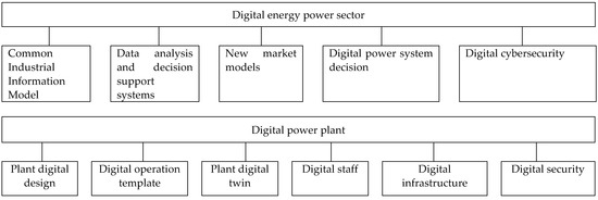 Economic Efficiency of the Implementation of Digital Technologies in ...