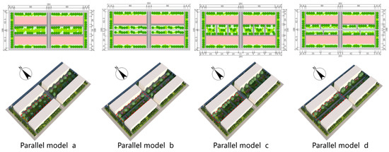 Study on the Green Space Patterns and Microclimate Simulation in ...